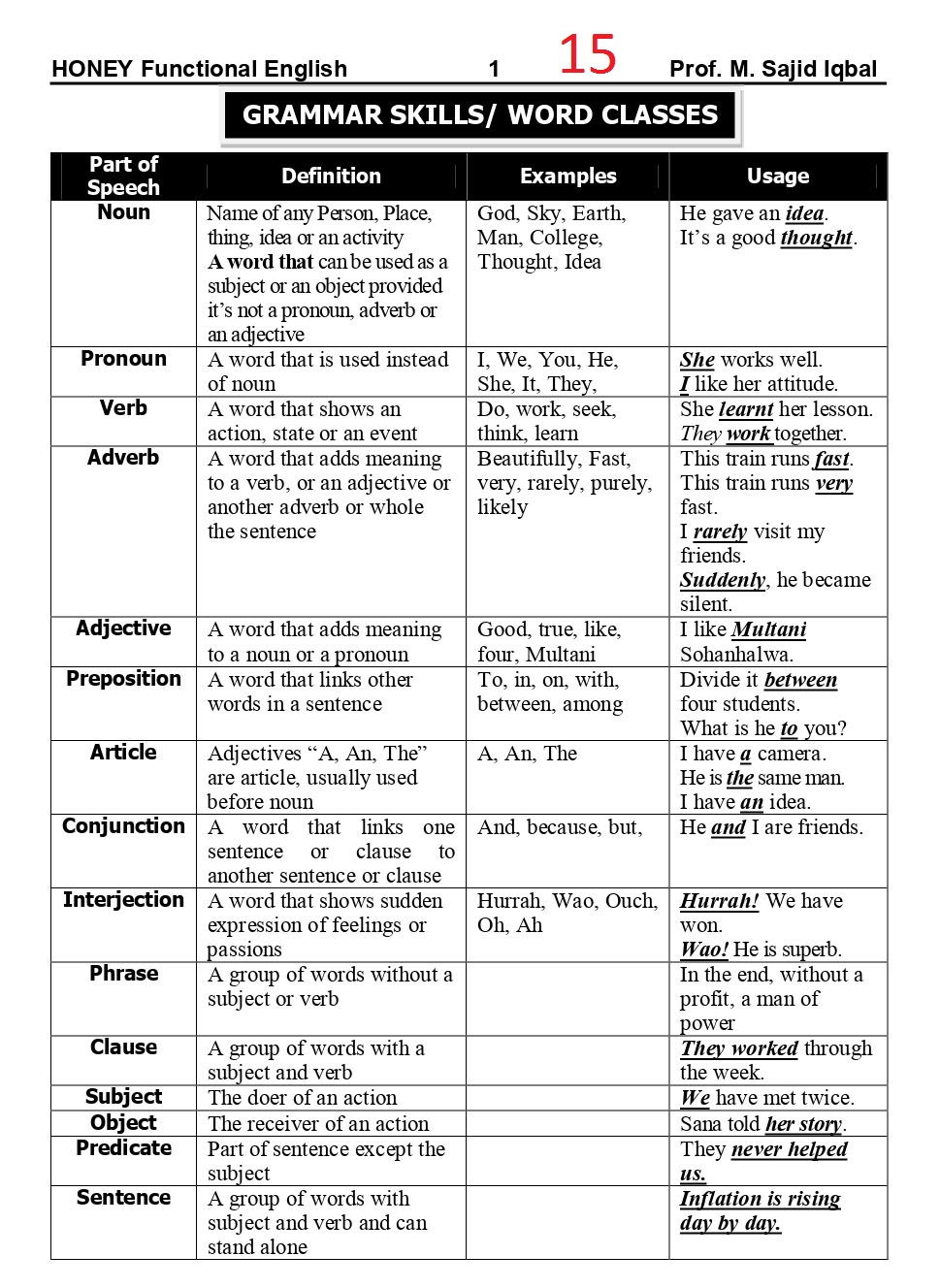 Functional English_ADA/ADS/B.S.&L.L.B. - Honey Books