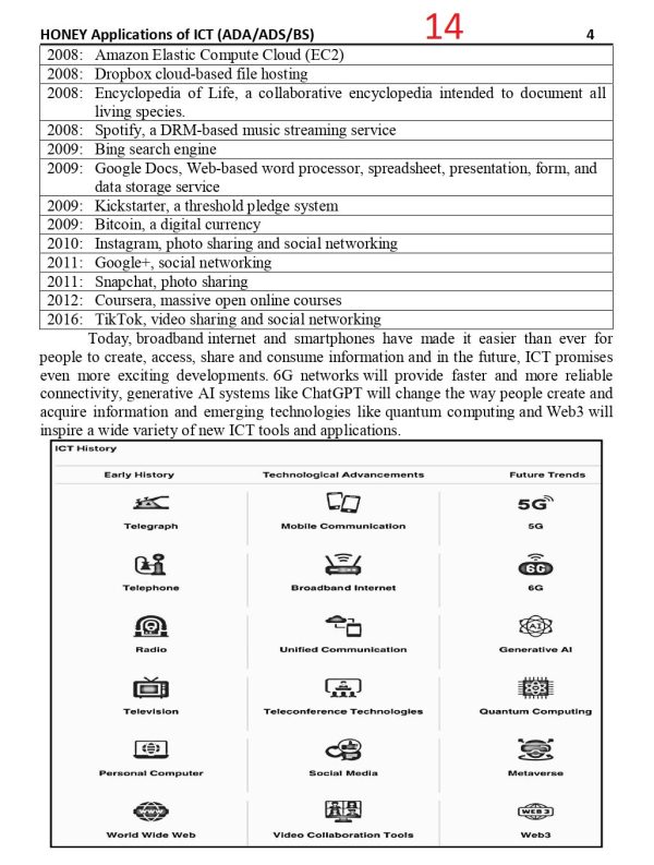 Applications Of Information Communication Technology Ict Honey Books